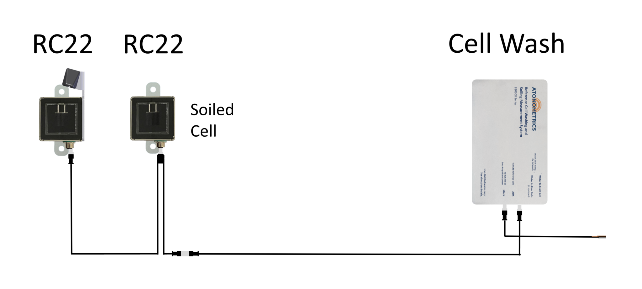 Soiling Measurement Product Configurator - Atonometrics