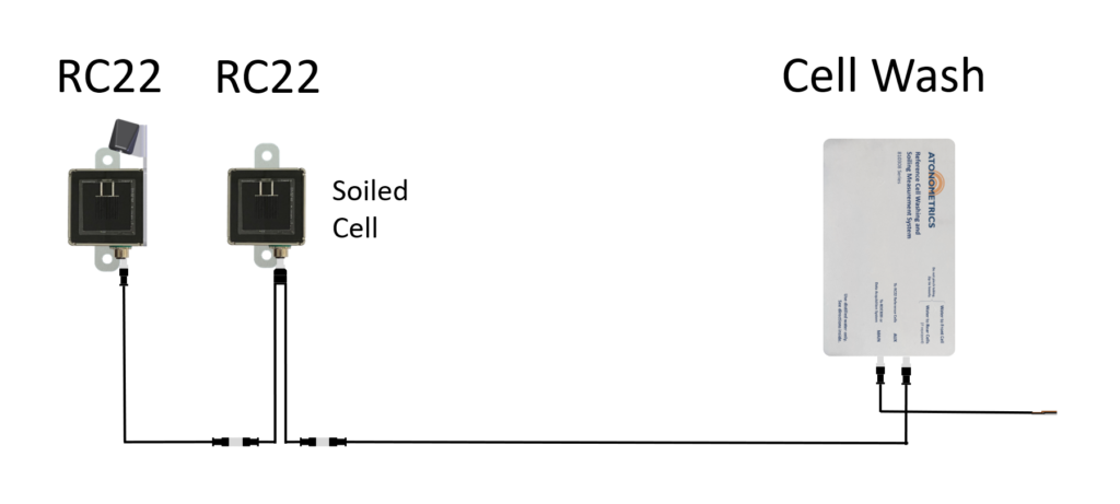 Soiling Measurement Product Configurator - Atonometrics