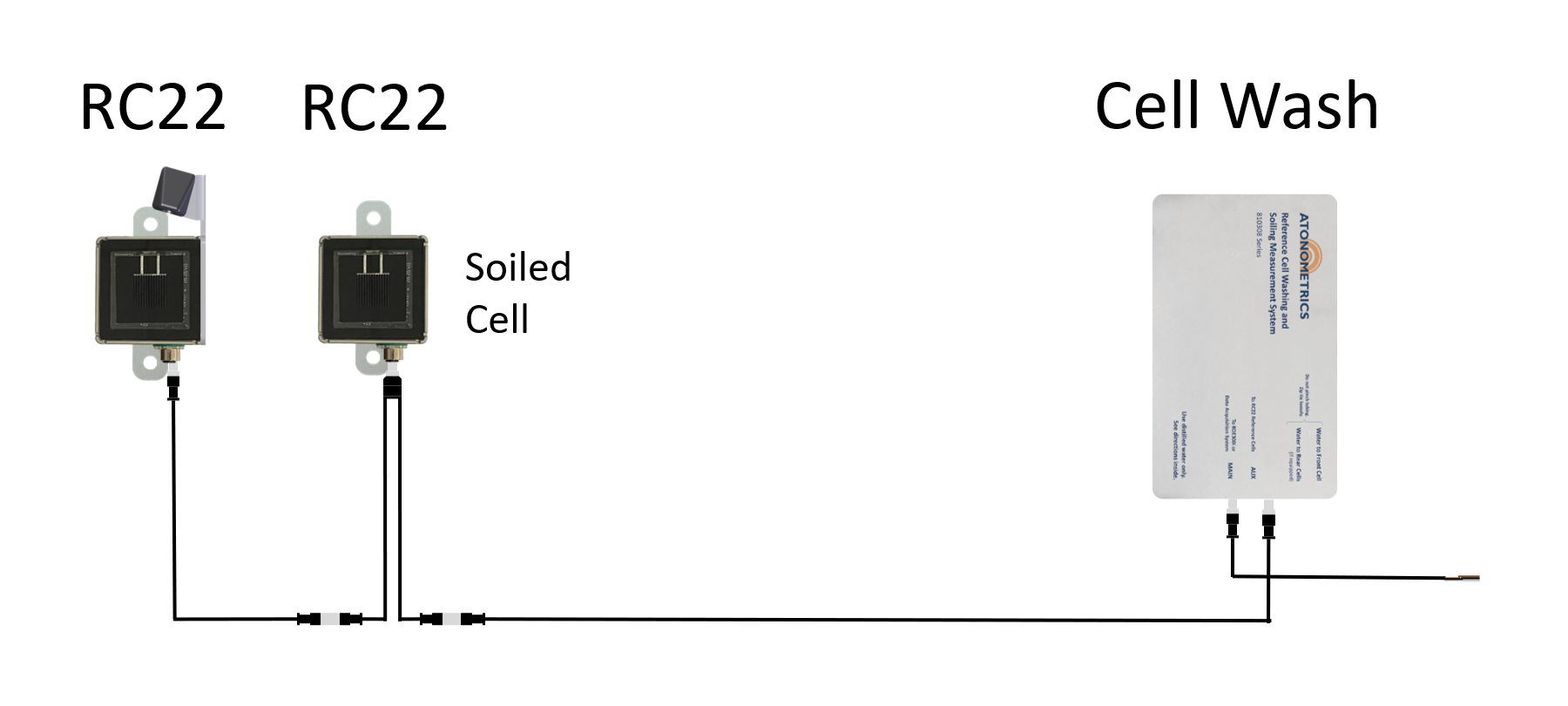 Soiling Measurement Product Configurator - Atonometrics