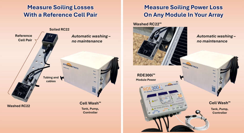 Automatic Reference Cell Washing System and Soiling Measurement Station ...