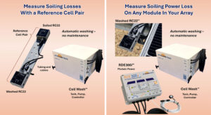 Automatic Reference Cell Washing System and Soiling Measurement Station ...