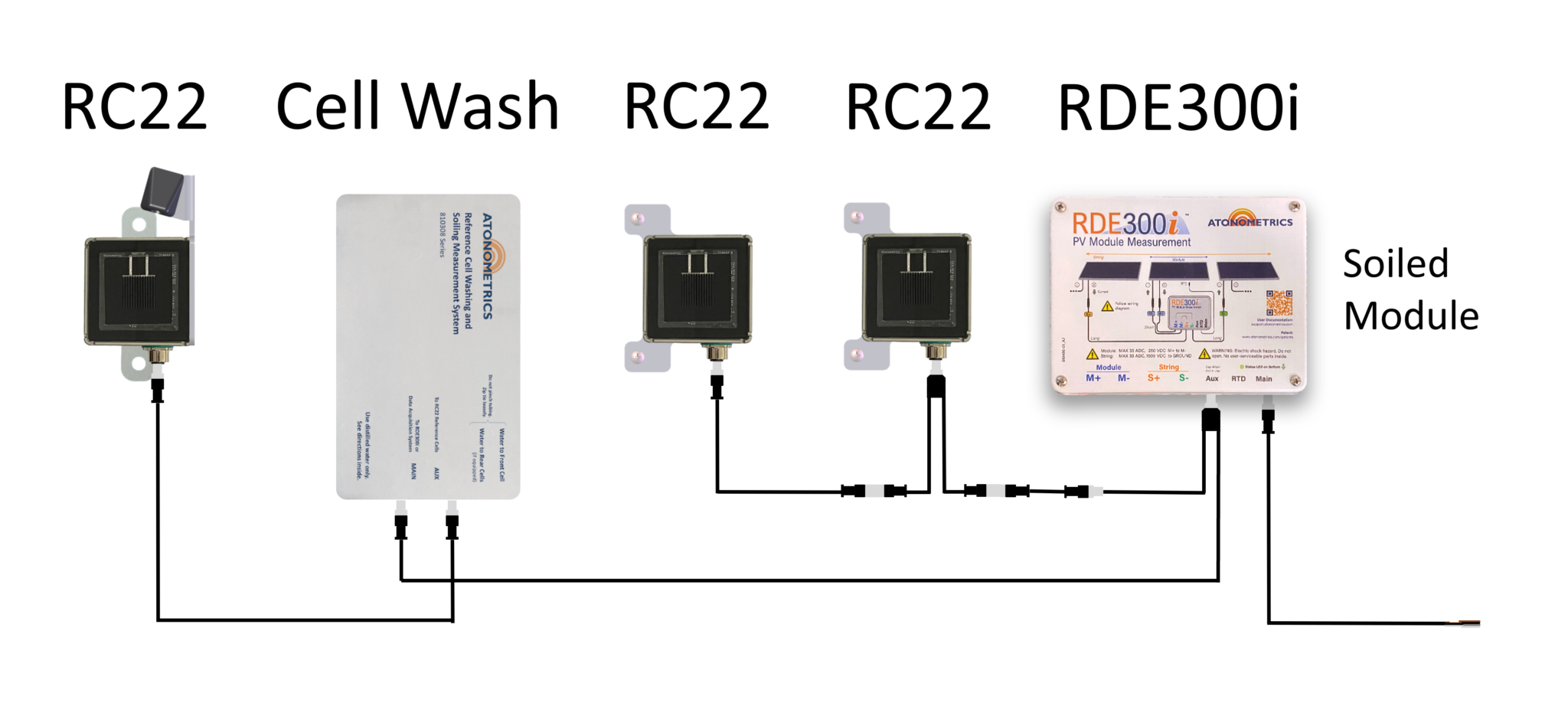 Soiling Measurement Product Configurator - Atonometrics