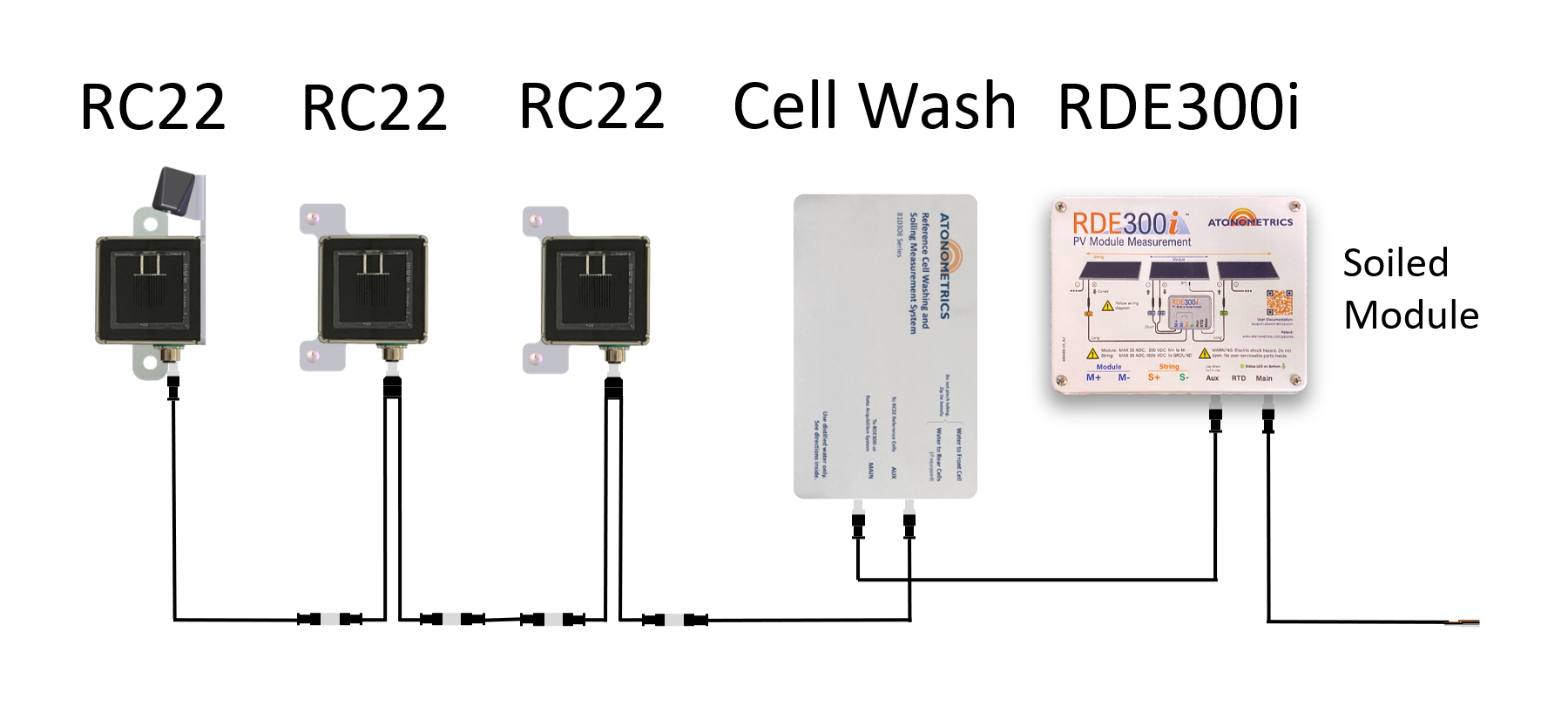 Soiling Measurement Product Configurator - Atonometrics