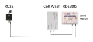 Soiling Measurement Product Configurator - Atonometrics